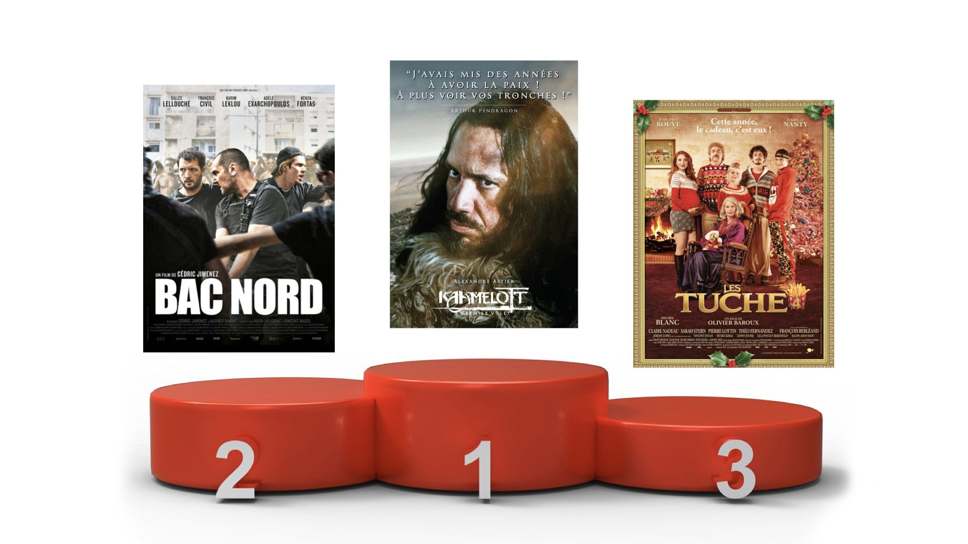 Salle de cinéma : 40,8% de part de marché pour les films français - Moovee